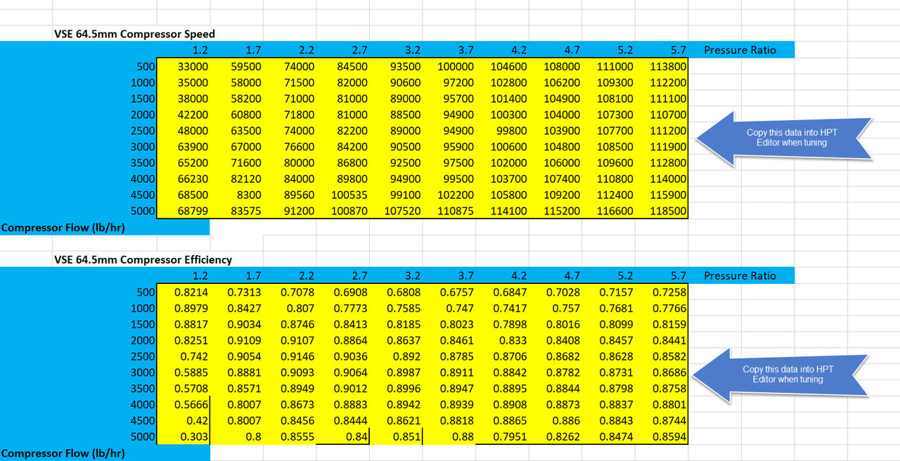2017-2019 L5P/L5D VSE V65mm Gen3 Turbo