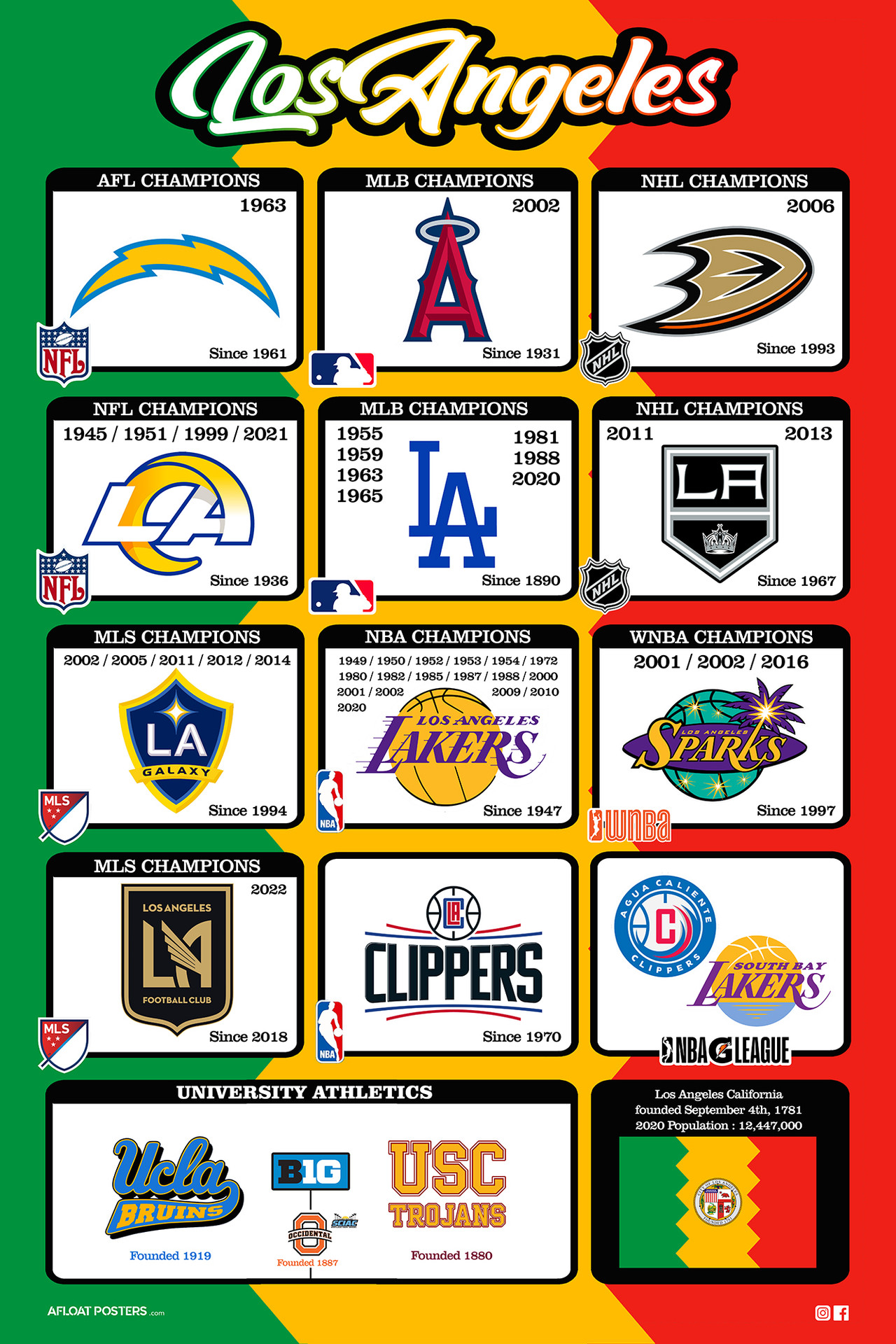 Los Angeles Sports Teams