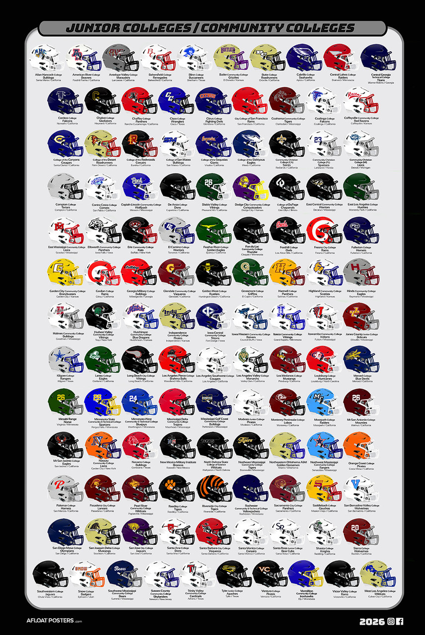 JUCO & Community College Football Reference Poster