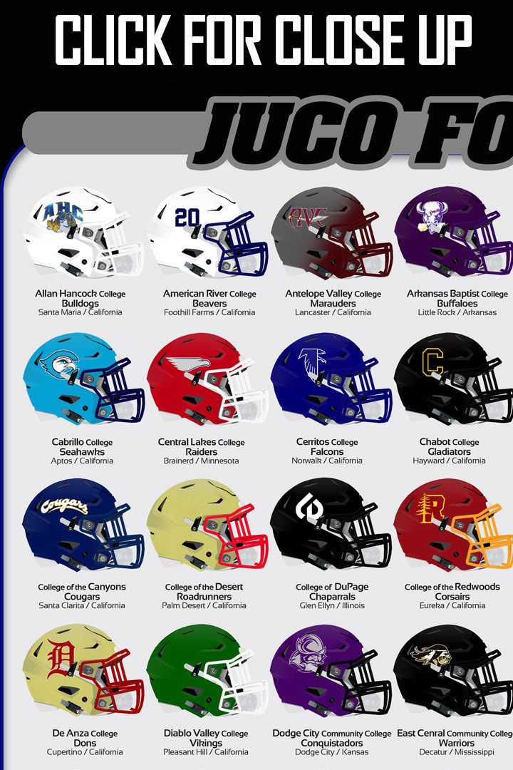 JUCO & Community College Football Reference Poster