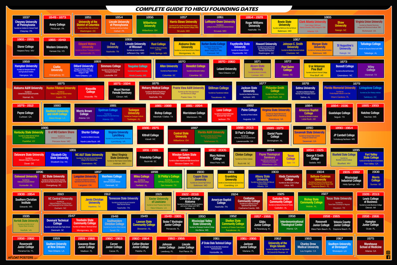 HBCU Locations Map