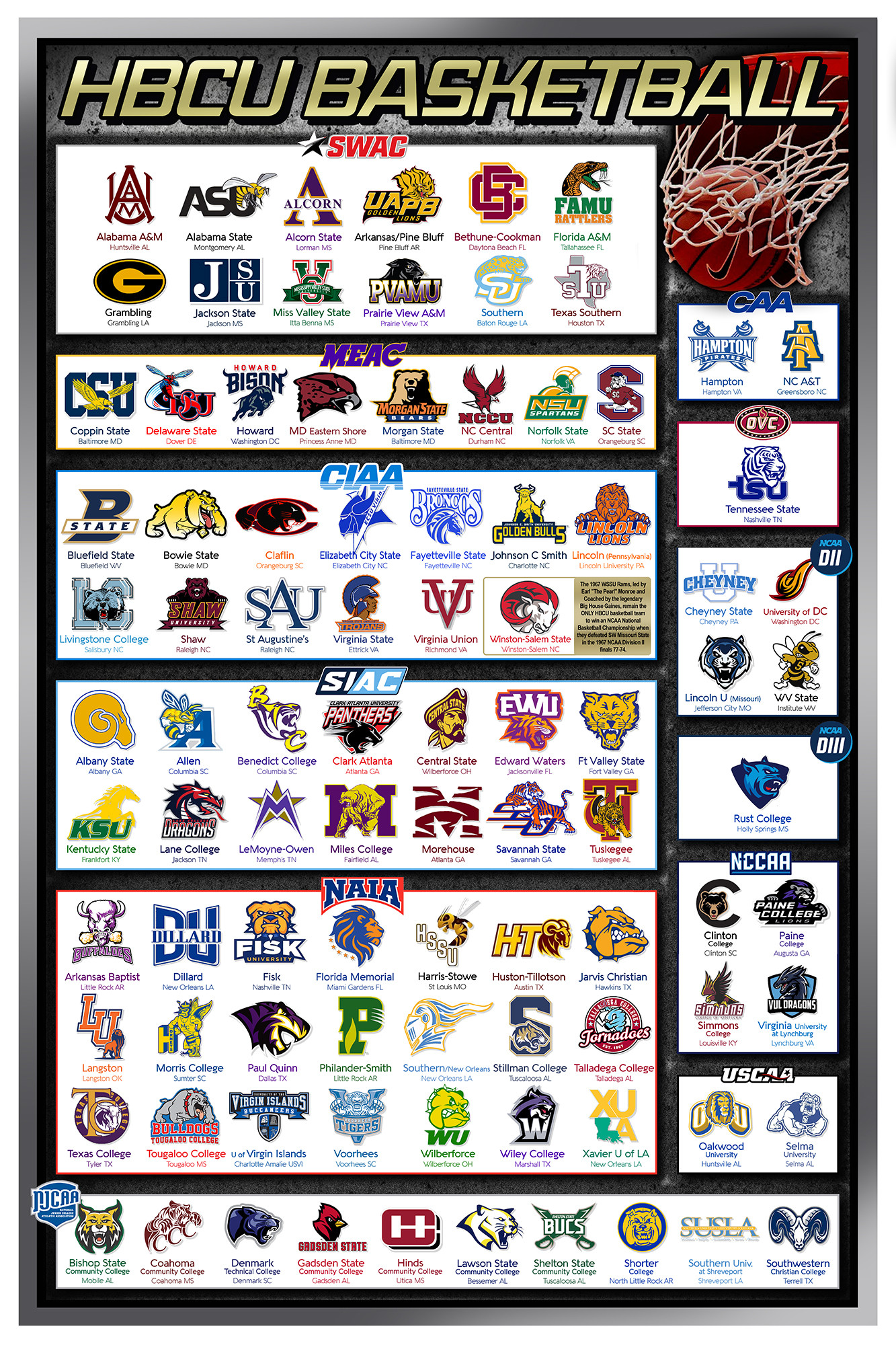 HBCU Reference Chart