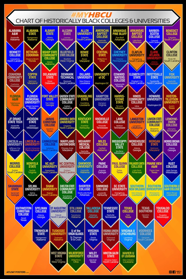 HBCU Reference Chart
