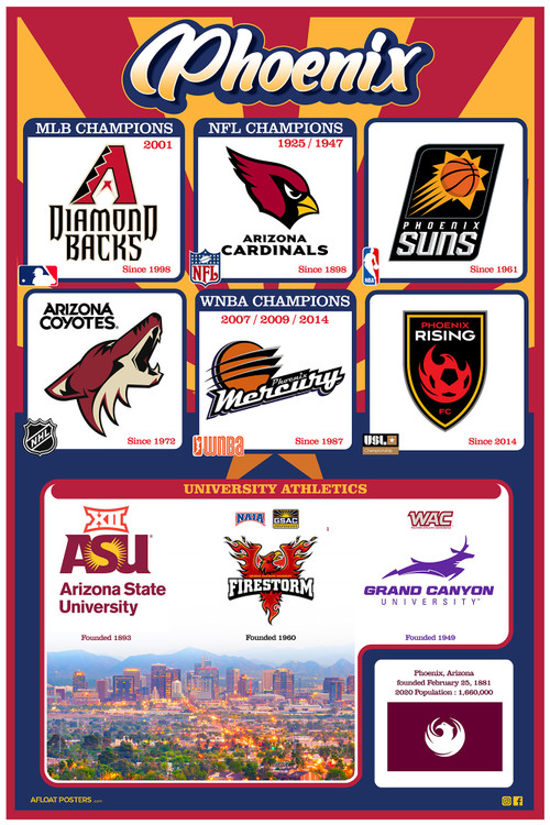 Phoenix Sports Teams