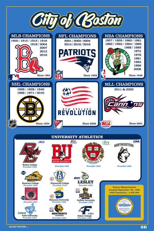Boston Sports Teams