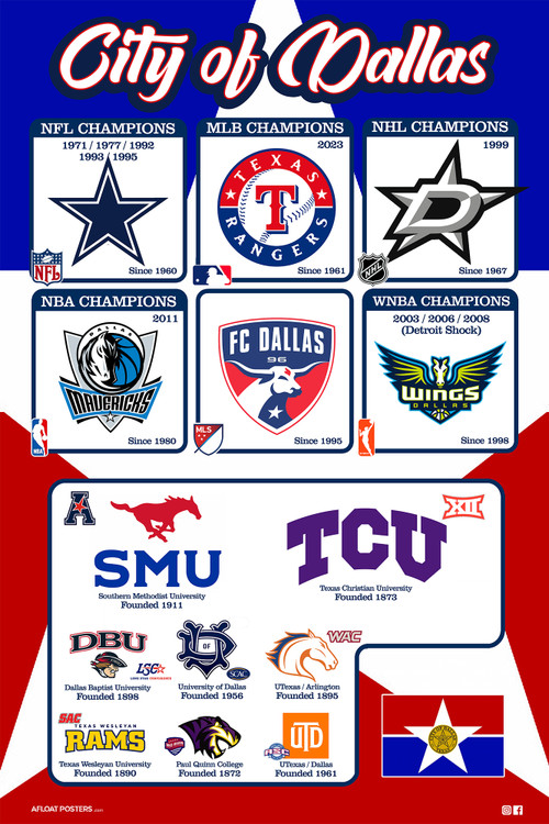Dallas Sports Teams