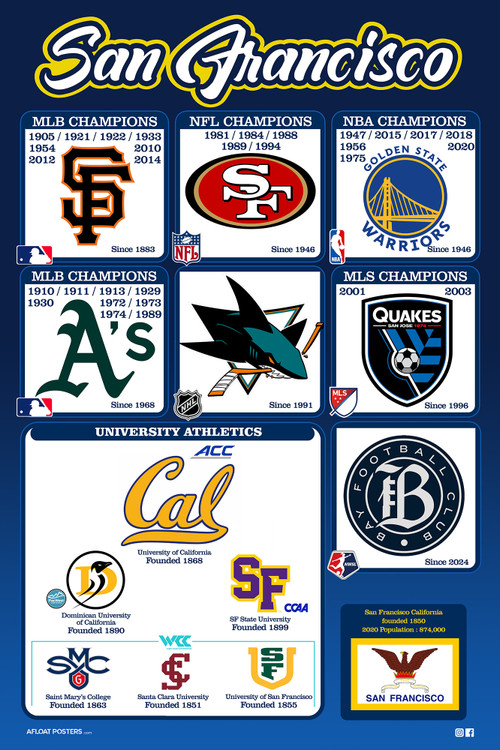 San Francisco Sports Teams
