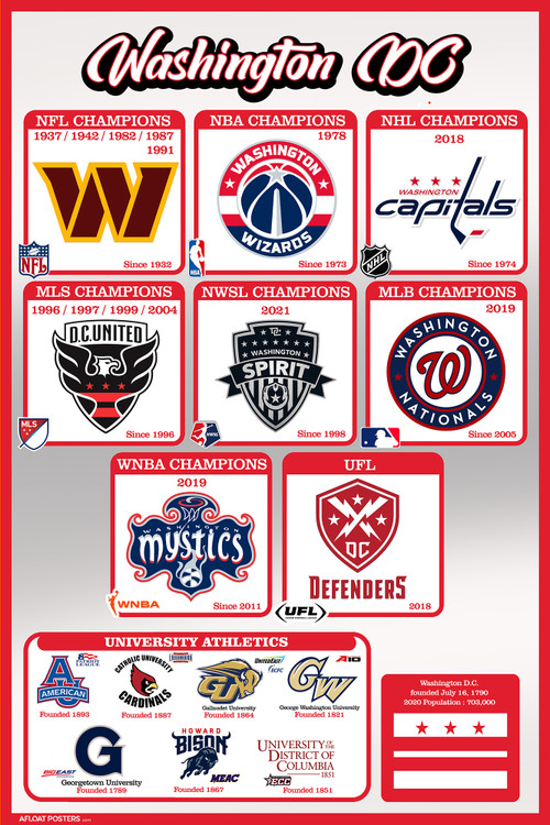 Washington DC Sports Teams