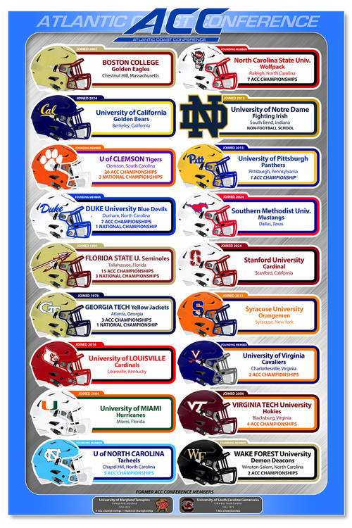 ACC Football Poster