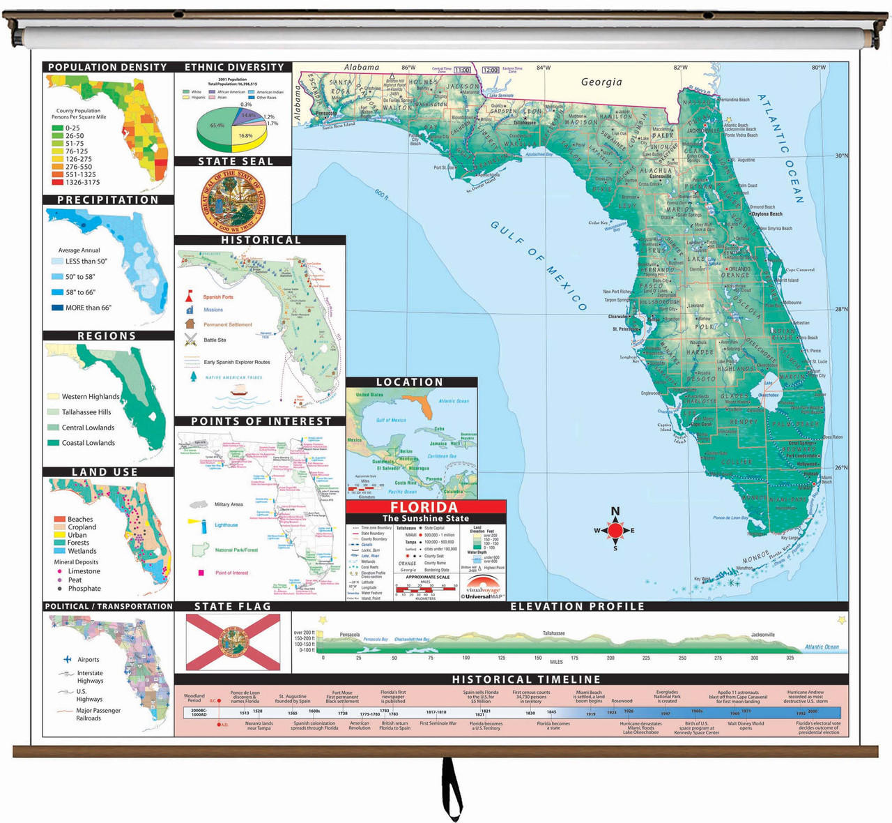 Florida State Thematic Classroom Map on Spring Roller from Kappa Maps ...