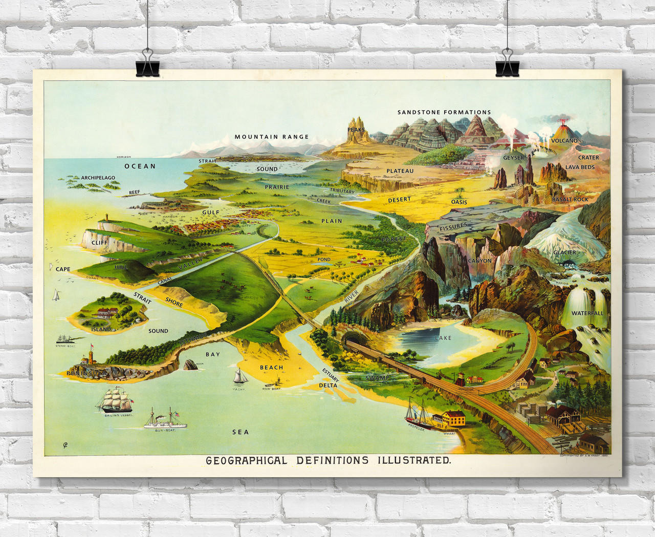 Geographical Landforms Illustrated & Defined - Poster Print | World ...