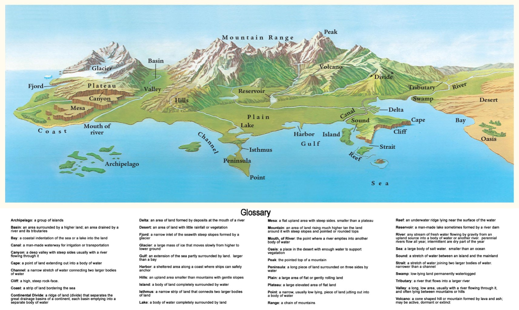 Middle School / Junior High Digital Interactive Map Collection School ...