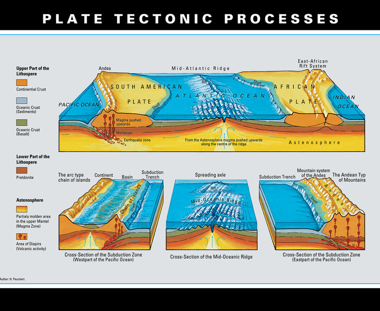 World Geophysical Earth Sciences Map on Spring Roller with Plate ...