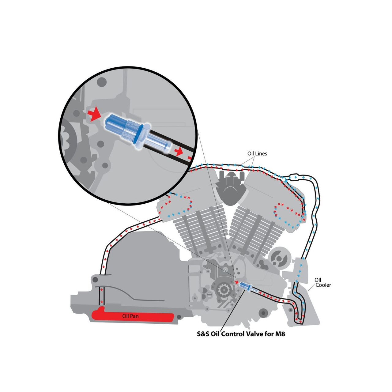 S&S Oil Control Valve for Oil Cooled Harley M8 - 310-1150 - Get Lowered ...
