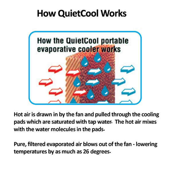 Sports Cool Portable Cooling Systems