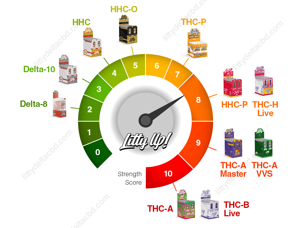 THC Strength Chart THC Strength Chart