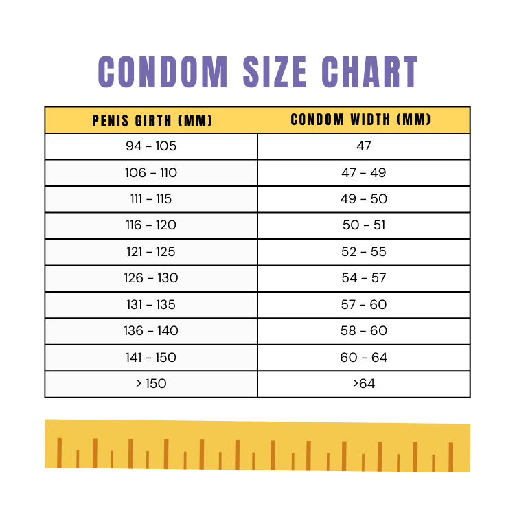 Does SIZE matter? - Condoms Australia