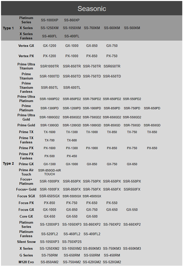 Design Your Own PC Cables | Individual Modular Cables | Ensourced
