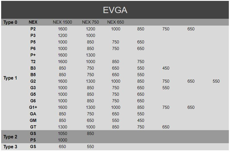 Design Your Own PC Cables | Modular Cable Sets | Ensourced