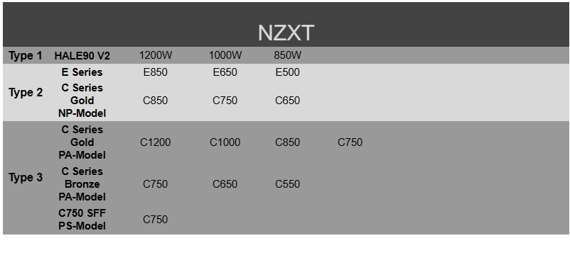 Design Your Own PC Cables | Individual Modular Cables | Ensourced