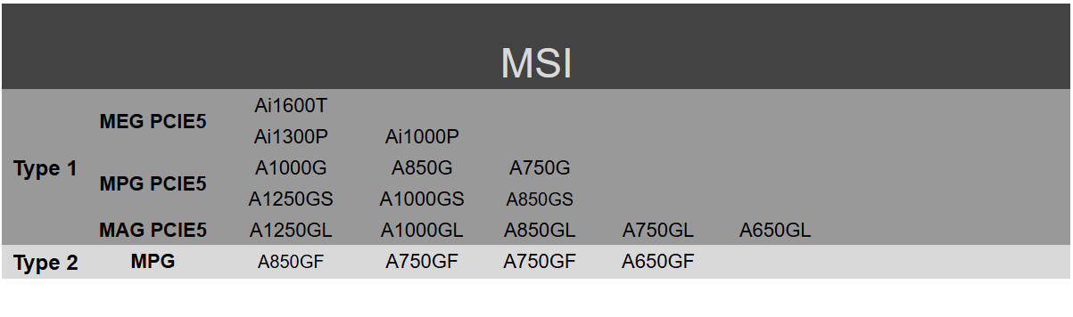 Design Your Own PC Cables | Modular Cable Sets | Ensourced