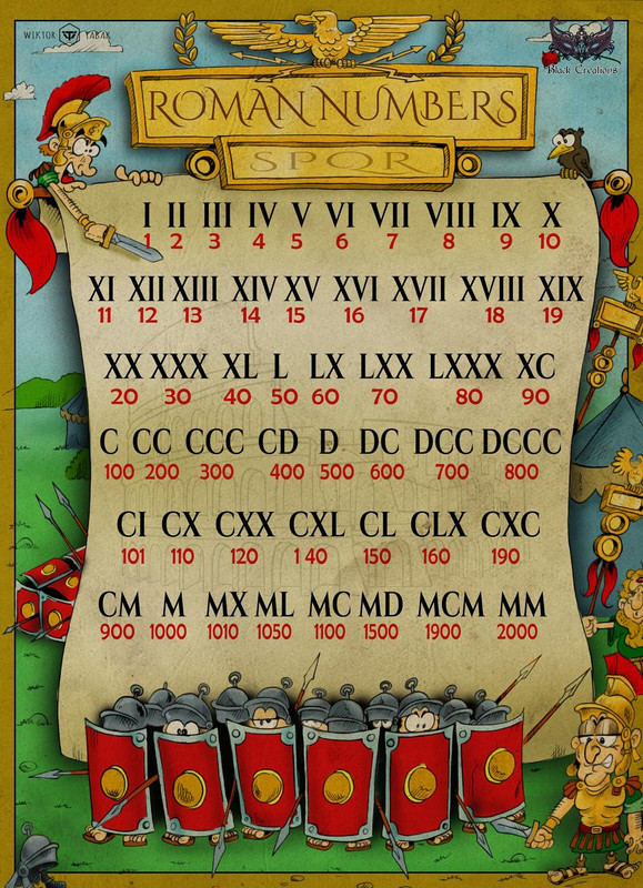 Roman numbers - United Kingdom
