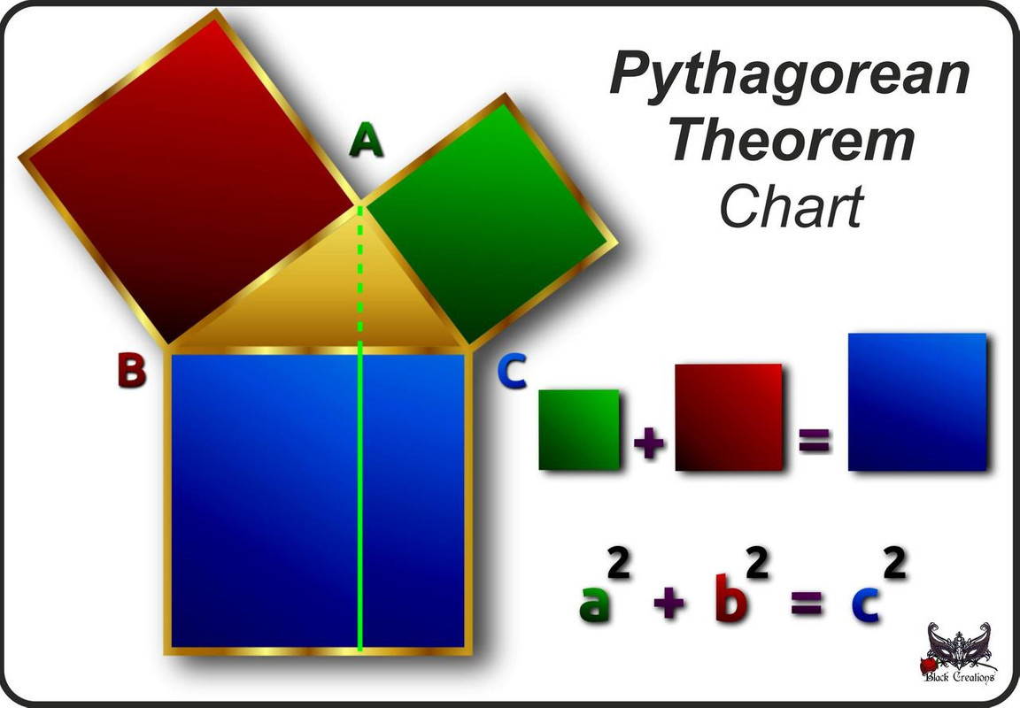 Pythagorean theorem chart - United Kingdom