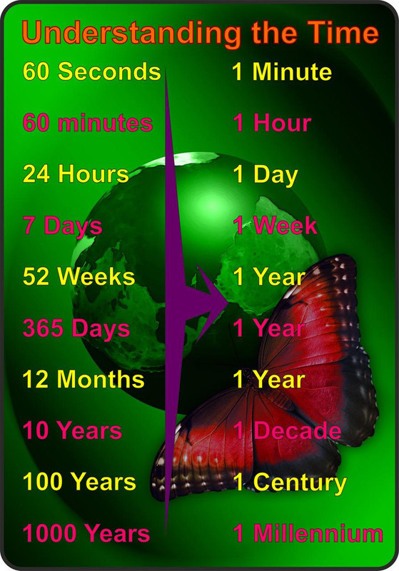 Time periods - United Kingdom