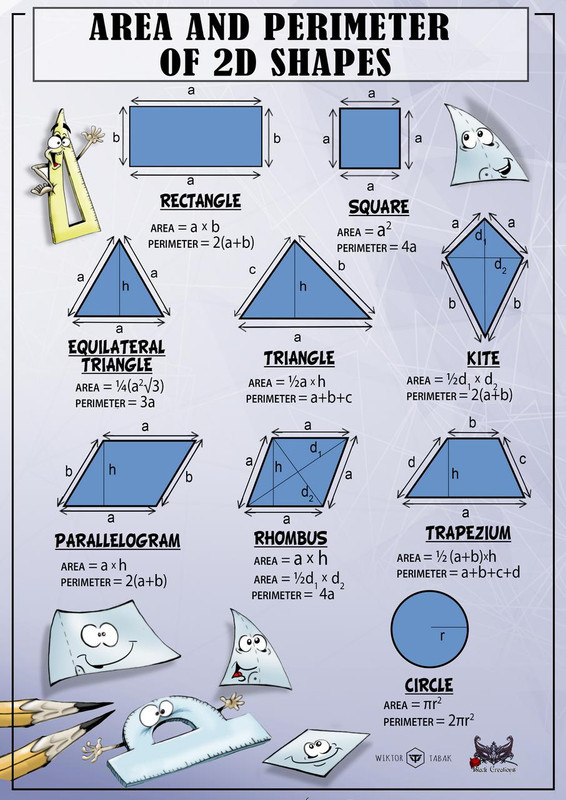 Area and perimeter of 2d shapes - United Kingdom