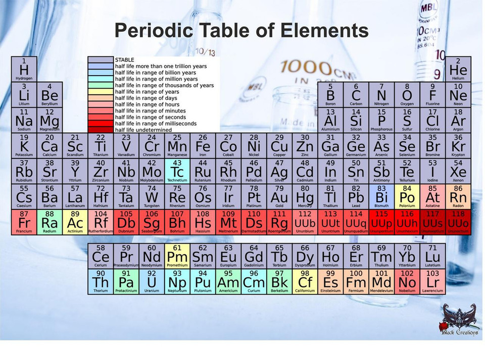 Periodic table of elements 2 - United Kingdom