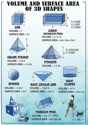 Volume and surface area of 3 D shapes - United Kingdom