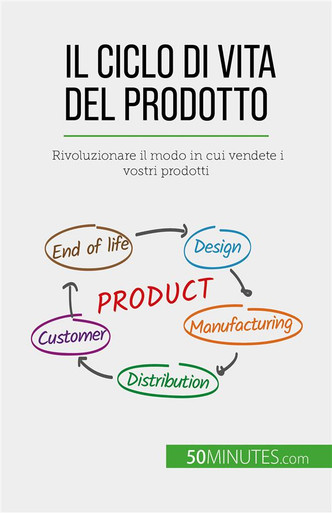 Il ciclo di vita del prodotto - ebook