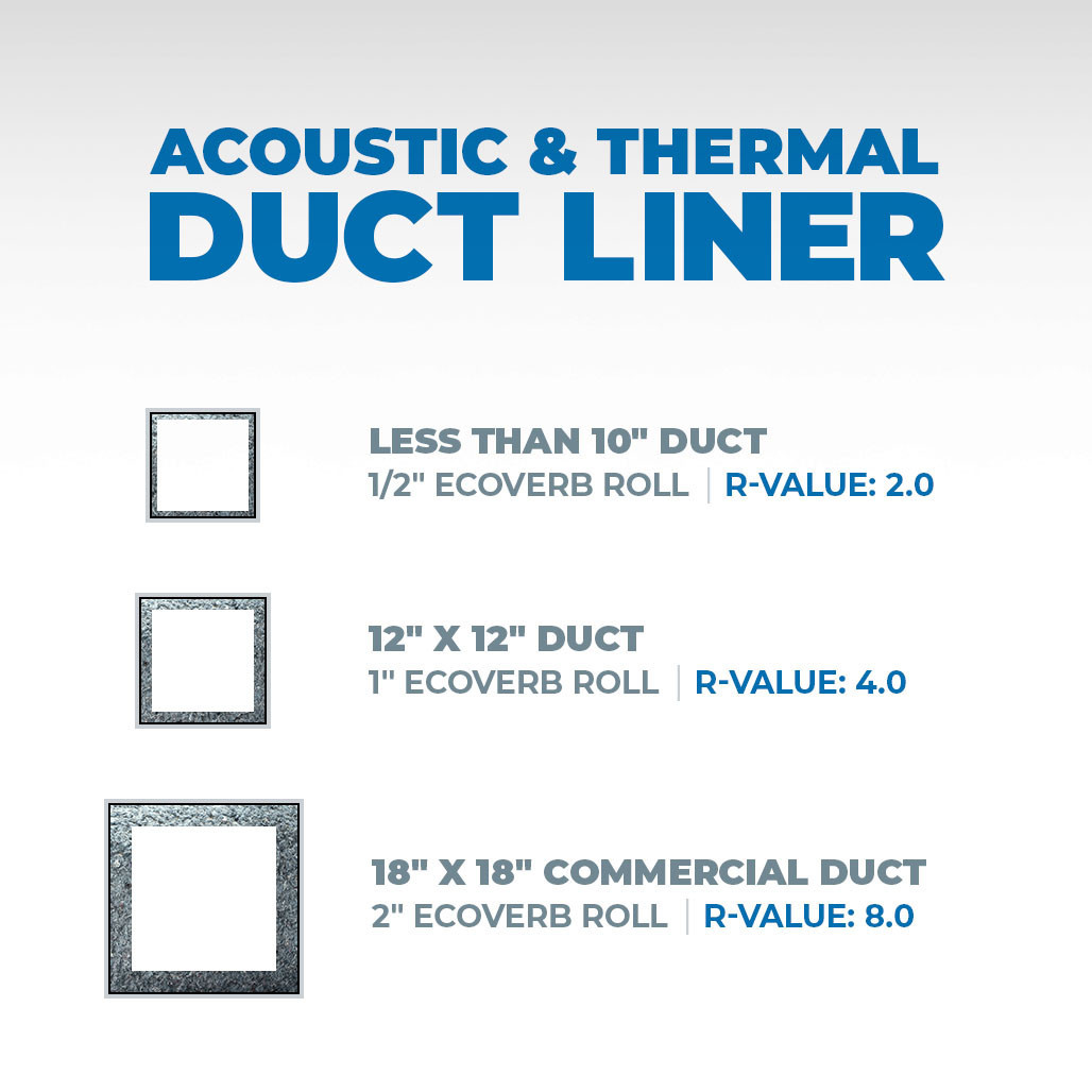 EcoVerb™ Roll Acoustic Duct Liner - Second Skin Audio