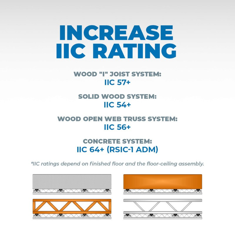 RSIC-1® Resilient Sound Isolation Clips - Second Skin Audio