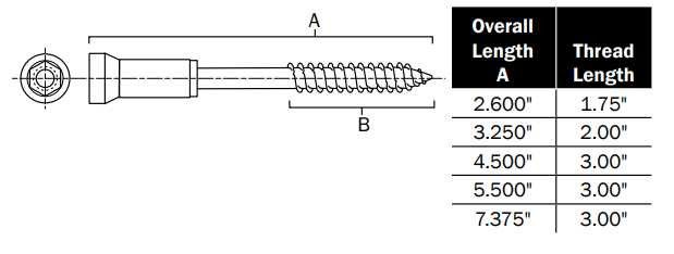 Female Panelmate Screw Anchors | Hurricane Shutters