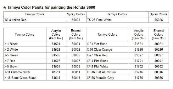 Tamiya 24340 1/24 Honda S600