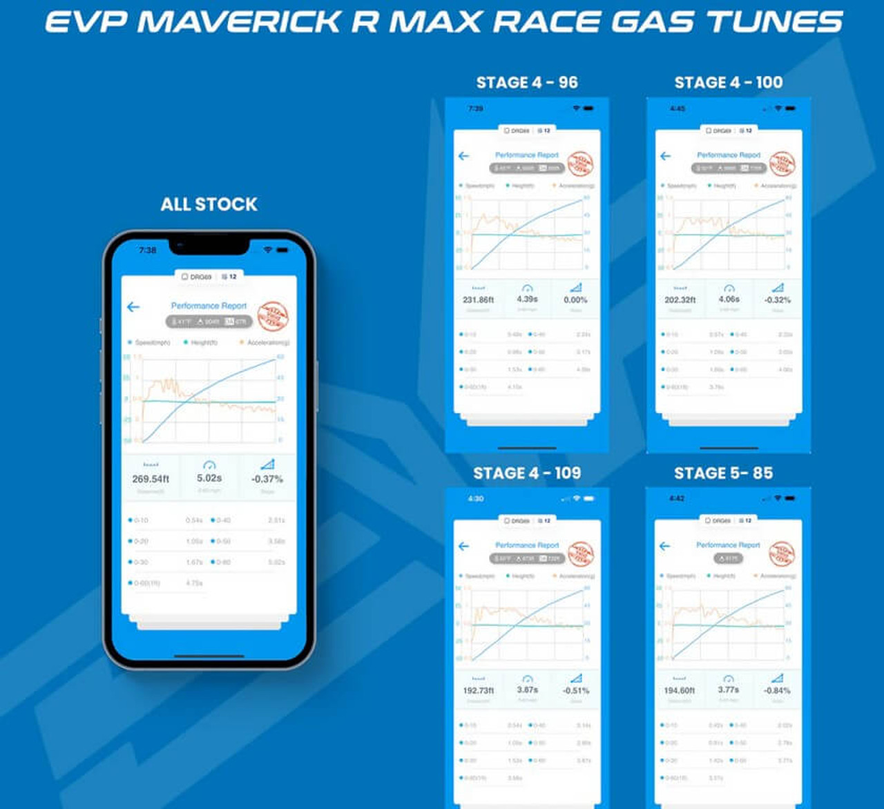 Can-Am Maverick R Max EVP MG1 ECU Unlock, CodeShooter Flash