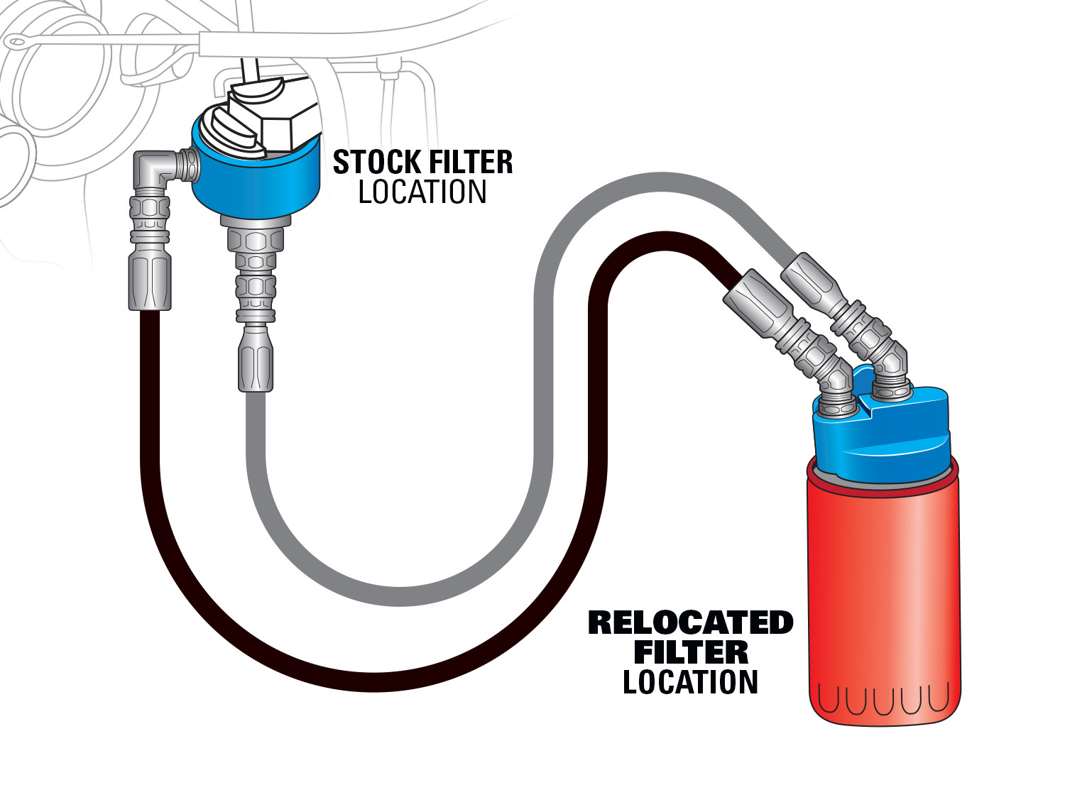 Pacbrake Oil Filter Relocation Kit for 2019-2024 Dodge RAM 1500 HEMI