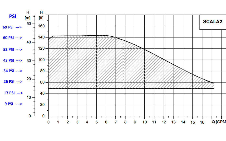 Scala 2 Pump - 93013251