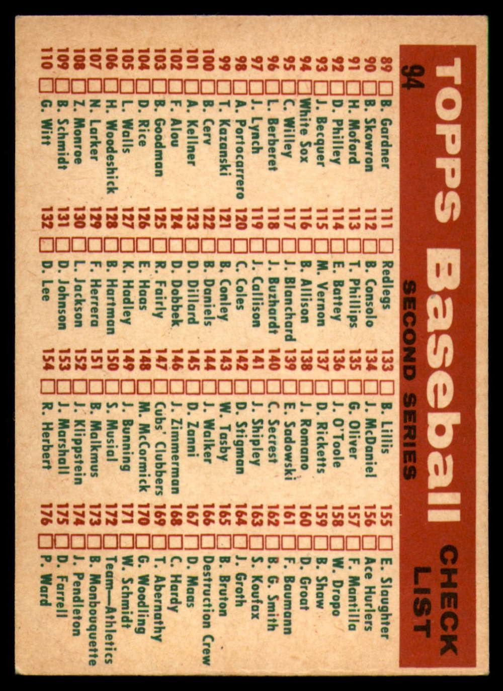 1959 Topps #94 White Sox Checklist VG ID: 66152 - Scottsdale Cards 2021