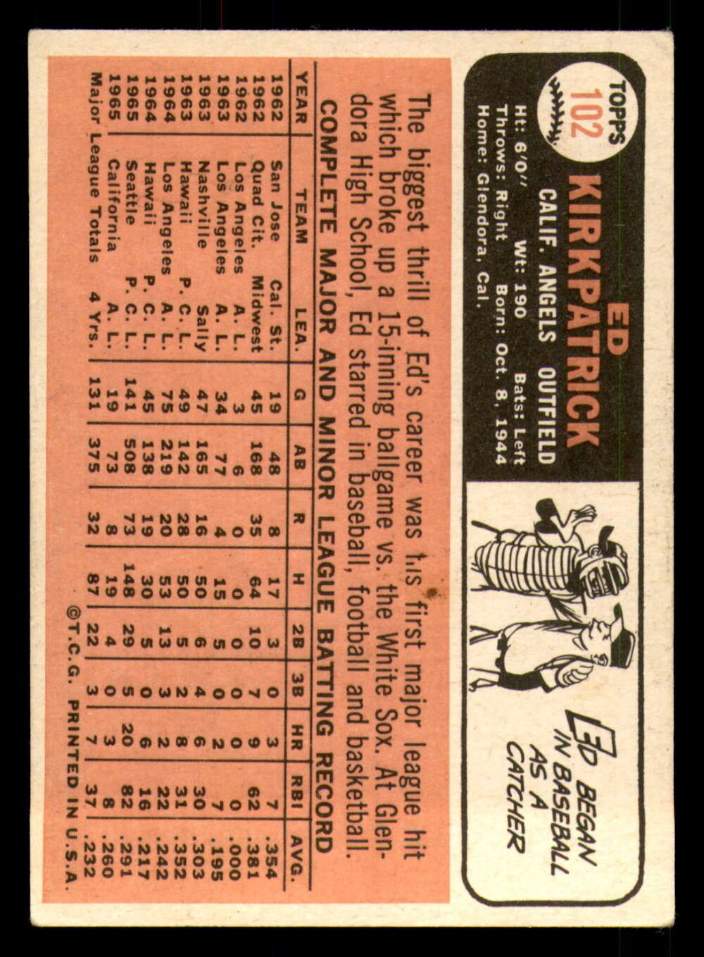 1966 Topps #102 Ed Kirkpatrick Excellent+ Angels ID:310109 - Scottsdale ...