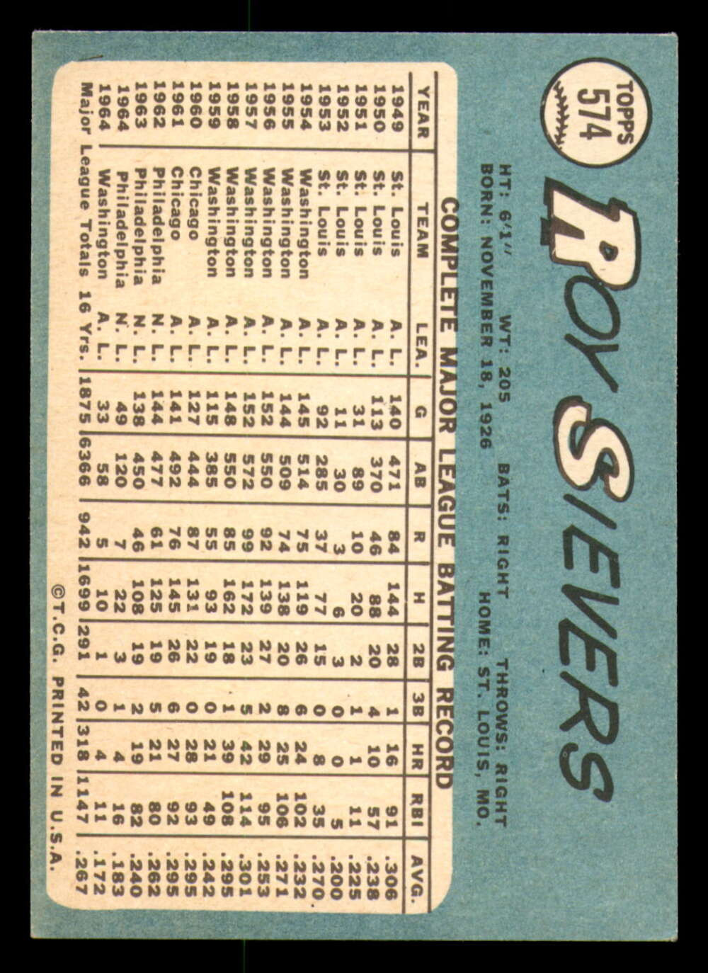 1965 Topps #574 Roy Sievers Ex-Mint - Scottsdale Cards 2021