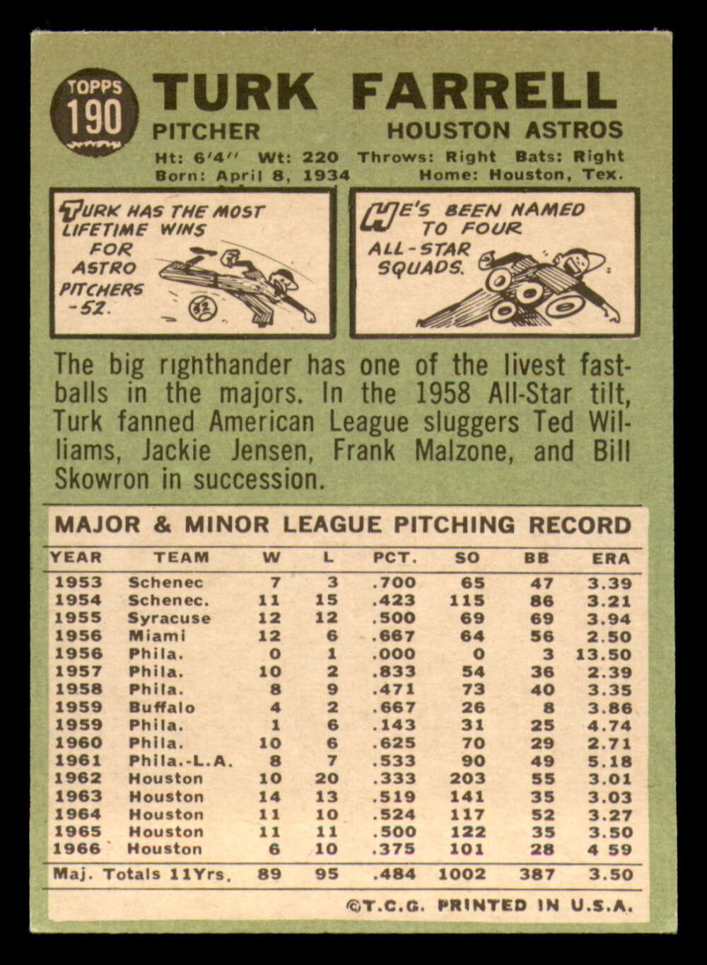 1967 Topps #190 Turk Farrell Excellent ID: 328574 - Scottsdale Cards 2021