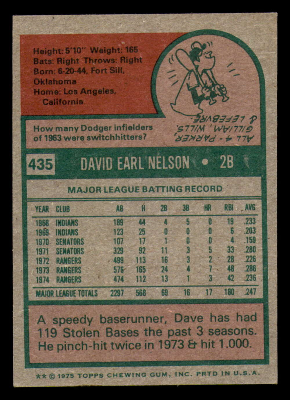 1975 Topps #435 Dave Nelson Ex-Mint - Scottsdale Cards 2021