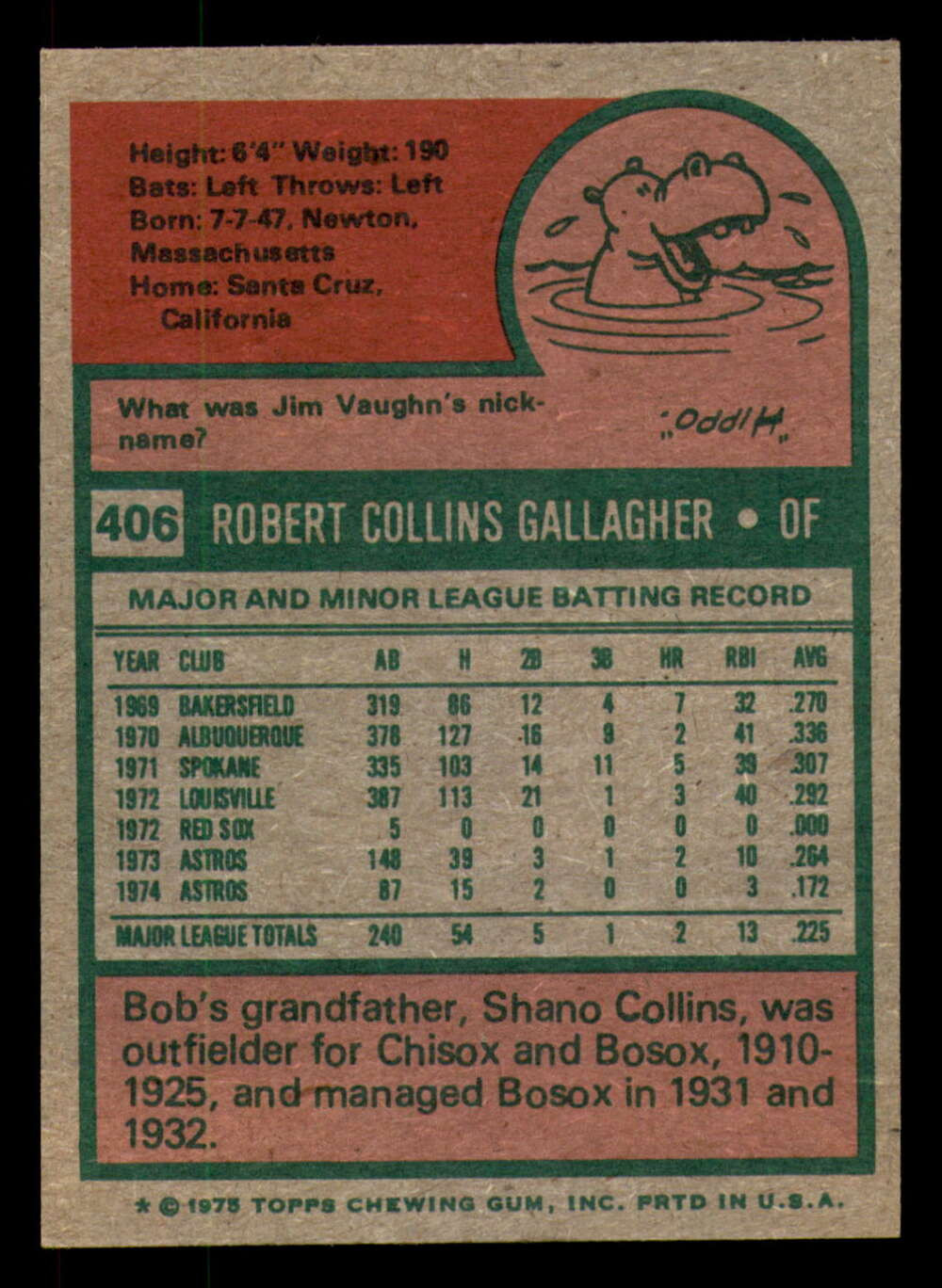 1975 Topps #406 Bob Gallagher Excellent+ - Scottsdale Cards 2021