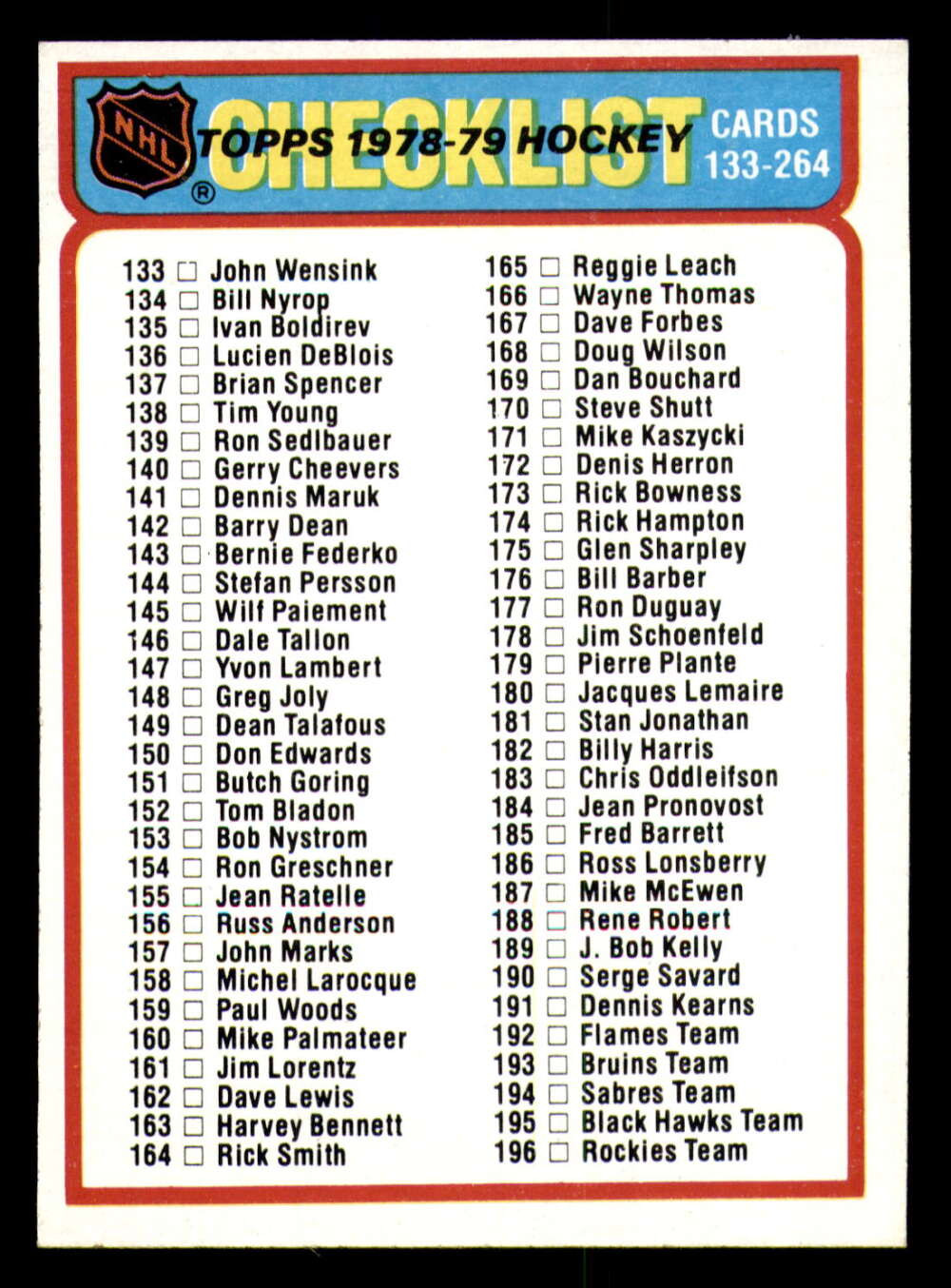 1978-79 Topps #259 Checklist Near Mint+ - Scottsdale Cards 2021