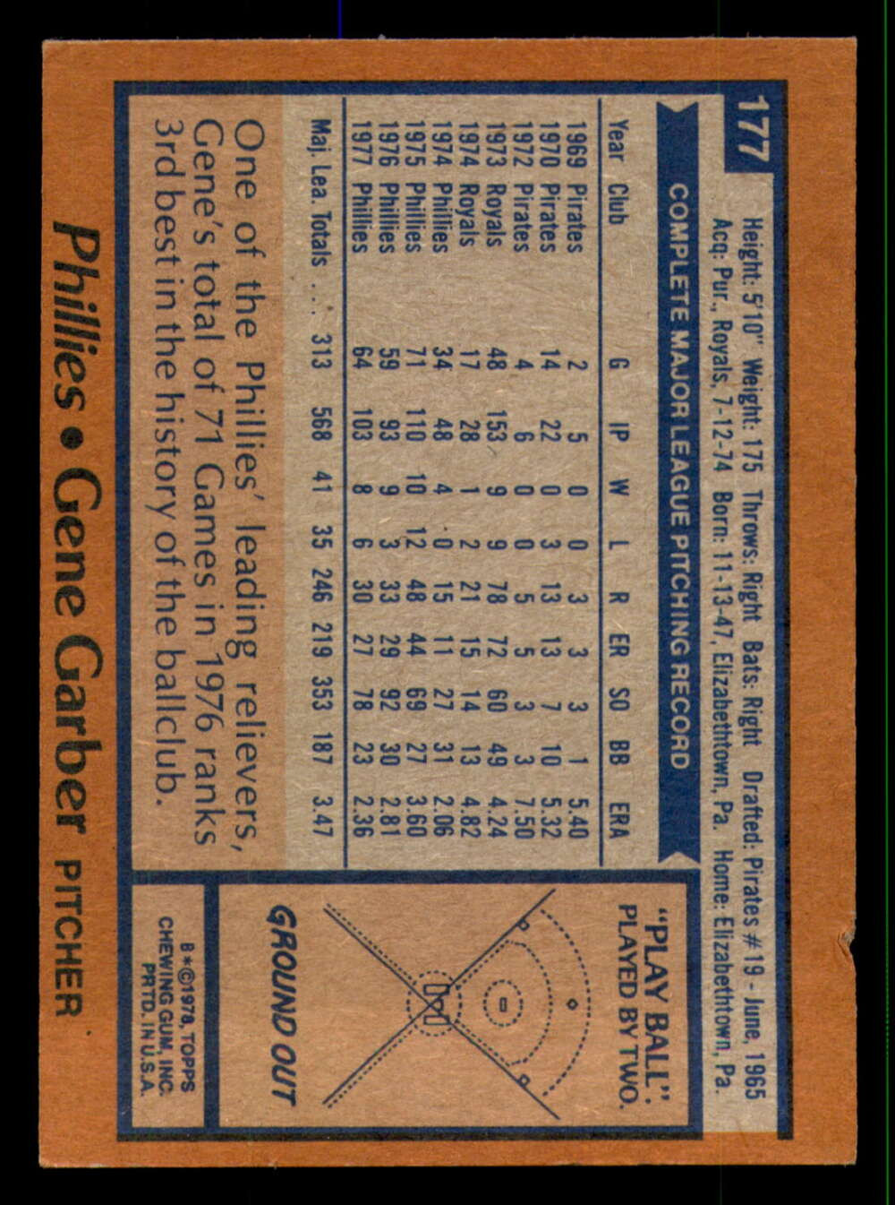 1978 Topps #177 Gene Garber DP Miscut Phillies DP - Scottsdale Cards 2021