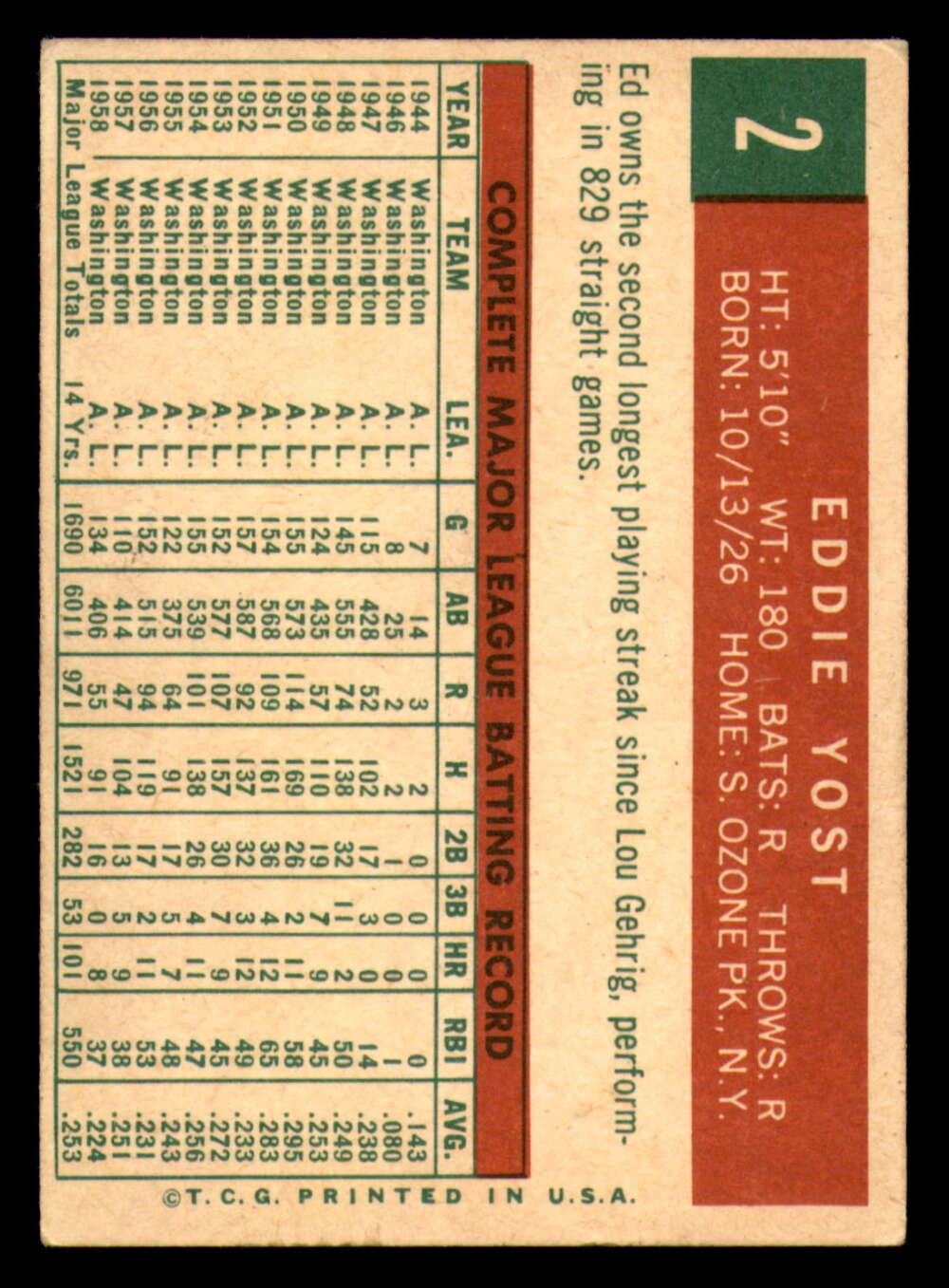 1959 Topps #2 Eddie Yost VG-EX - Scottsdale Cards 2021