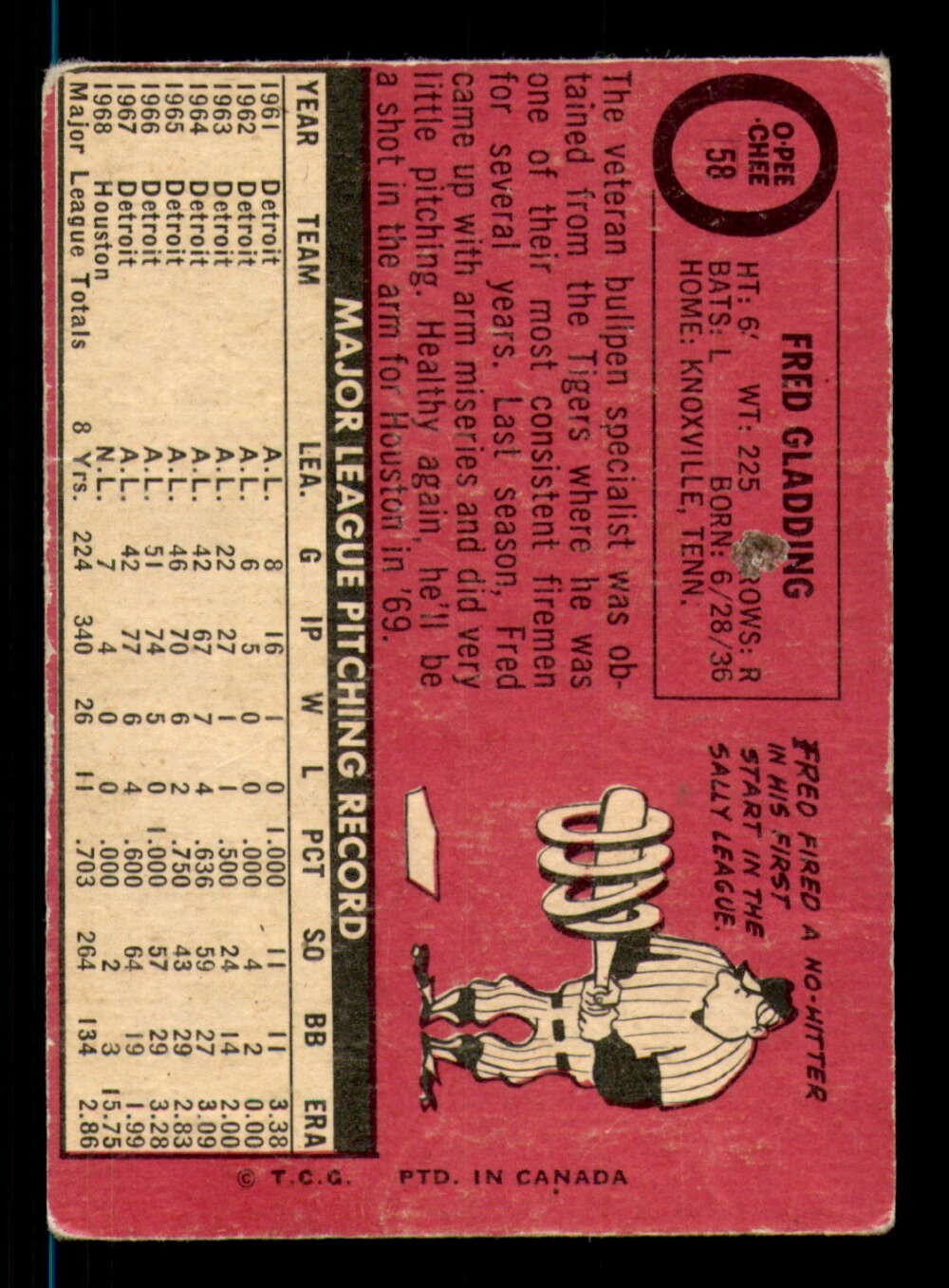 1969 O-Pee-Chee #58 Fred Gladding Poor OPC - Scottsdale Cards 2021