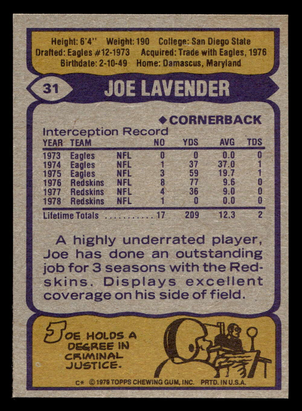 1979 Topps #31 Joe Lavender Near Mint - Scottsdale Cards